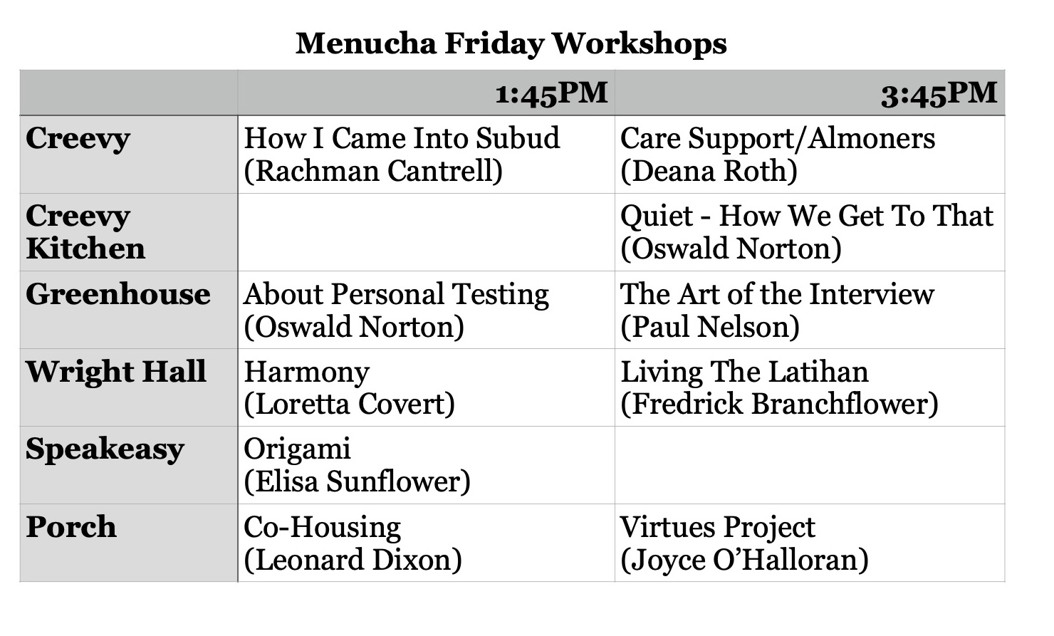 Menucha 2019 A Success - Subud PNW